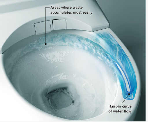 TORNADO FLUSH-TOTO China
